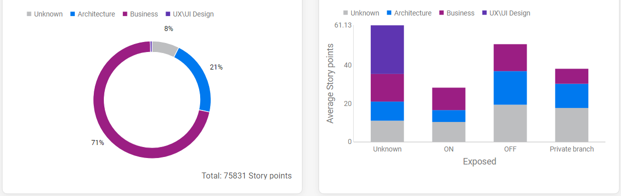 Widget functionality