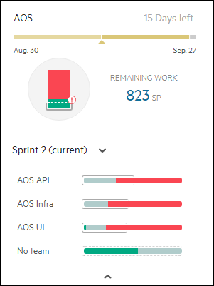 Track release progress