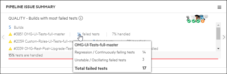 Pipeline status and trend - Overview tab