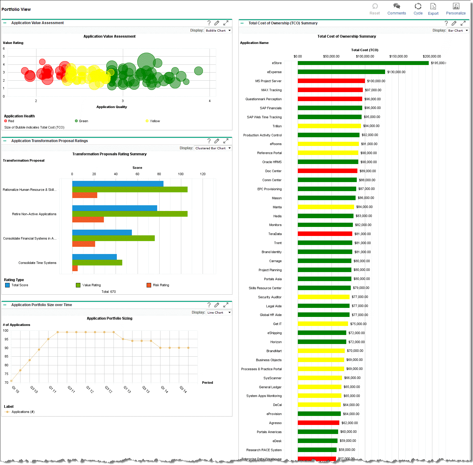 Shared PPM Dashboard Pages and Portlets