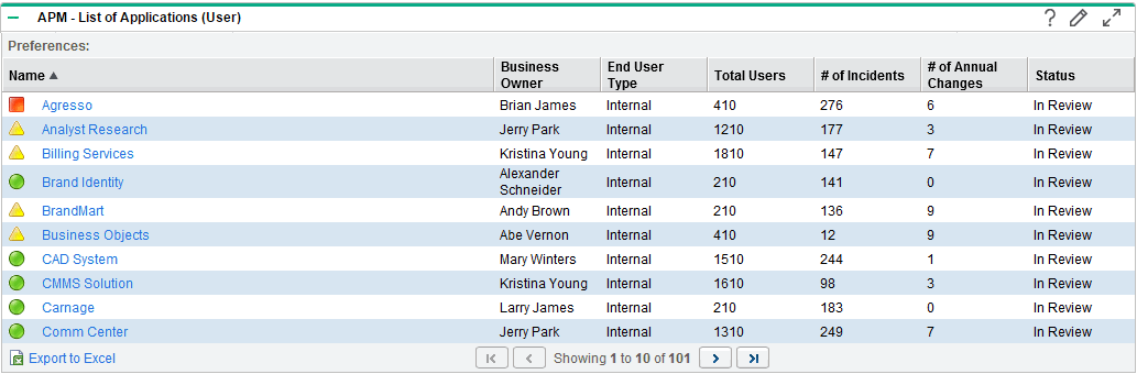 List of Applications (User)